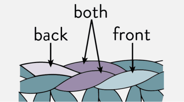 Back Loop & Front Loop - crochettas.com